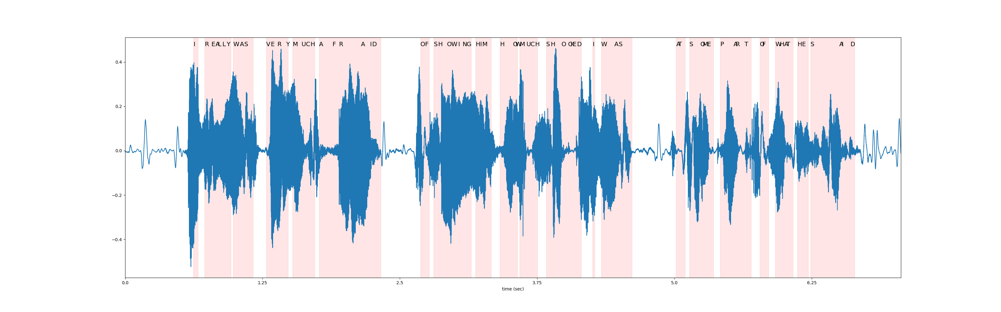 Asr Inference With Ctc Decoder — Torchaudio 0121 Documentation