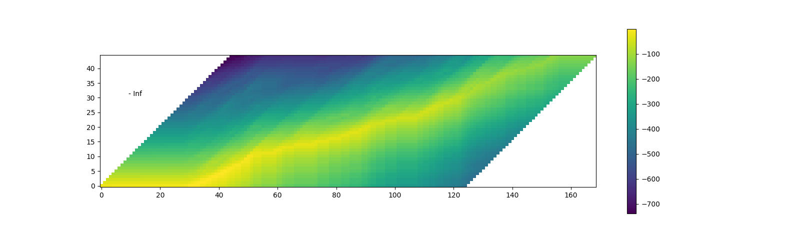 Forced Alignment with Wav2Vec2 — Torchaudio 0.12.1 documentation