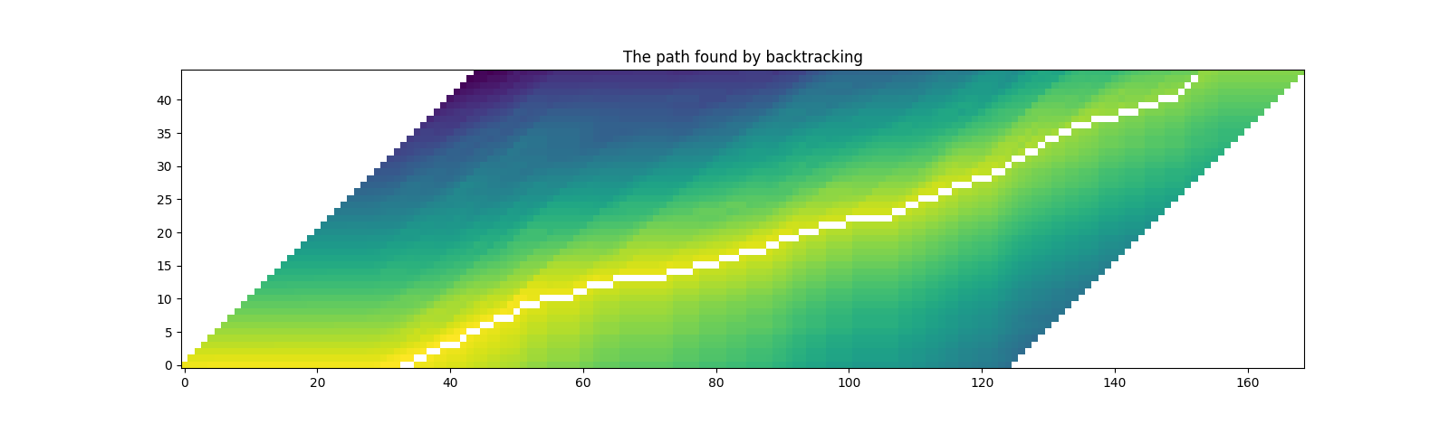 Forced Alignment with Wav2Vec2 — Torchaudio 0.12.1 documentation