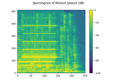 torchaudio.transforms — Torchaudio 0.12.1 documentation